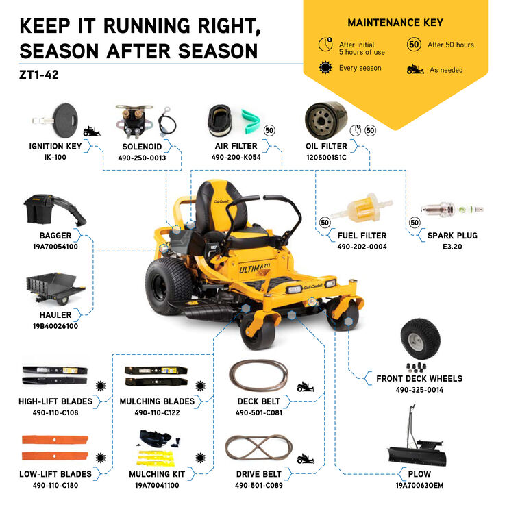 Cub Cadet Ultima ZT1 42 Zero-Turn Mower